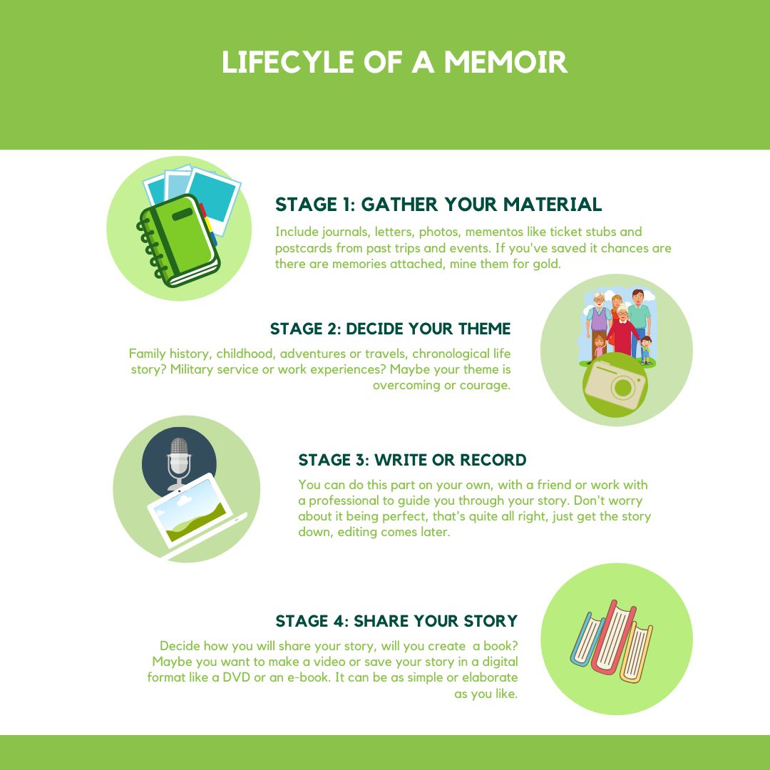 Lifecycle of a Memoir – Remembering the Time